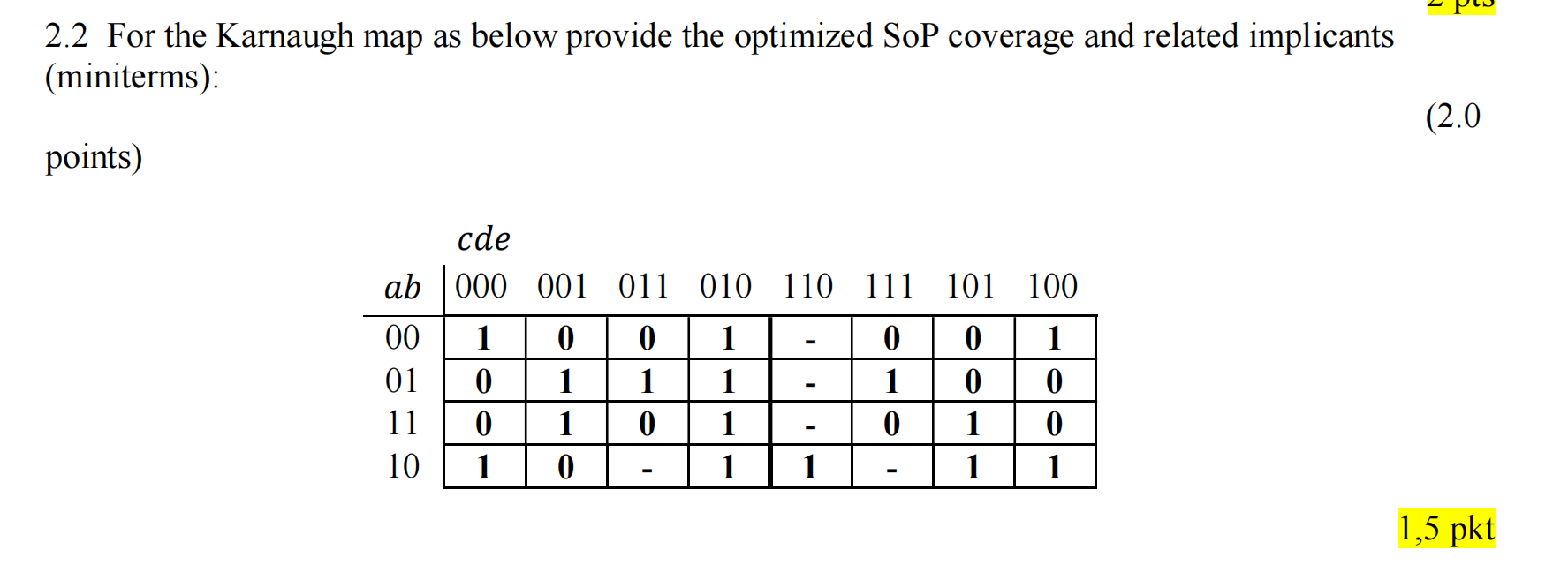 Solved 2.2 ﻿For the Karnaugh map as below provide the | Chegg.com