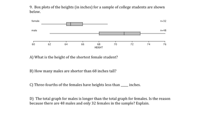 Solved 9. Box plots of the heights (in inches) for a sample | Chegg.com
