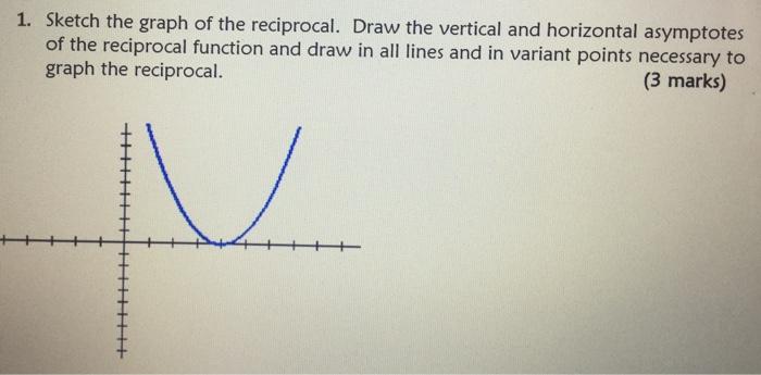 Solved sketch the graph of the reciprocal. draw the vertical | Chegg.com