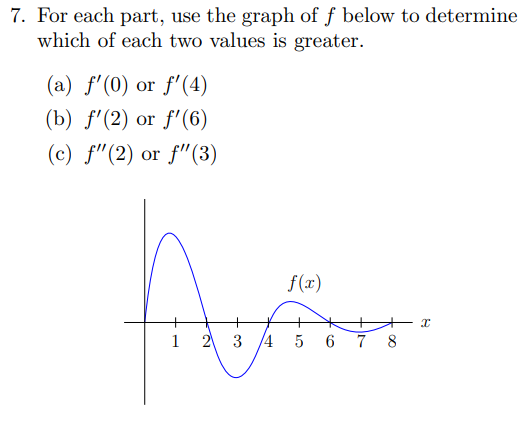 Solved For each part, use the graph of f ﻿below to | Chegg.com