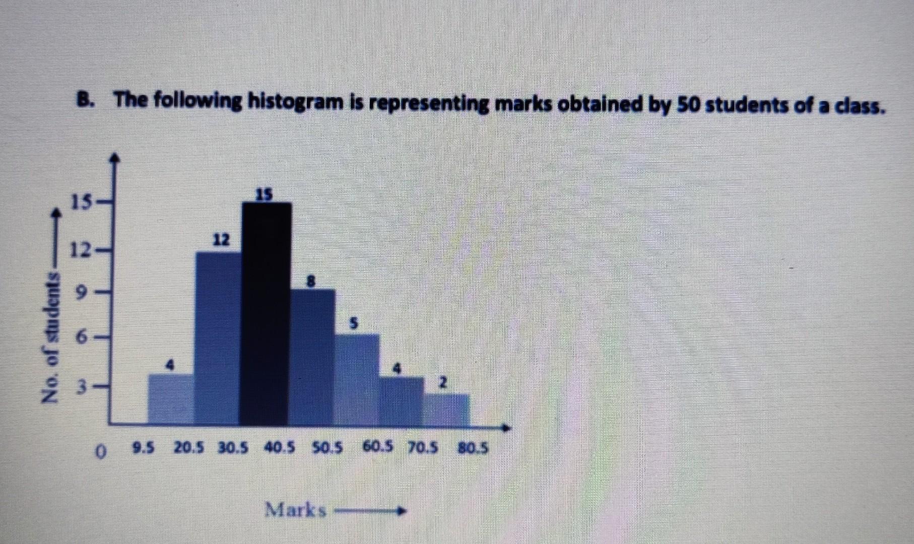 Solved B. The following histogram is representing marks | Chegg.com