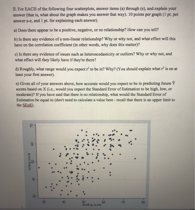 Solved II. For EACH of the following four scatterplots, | Chegg.com