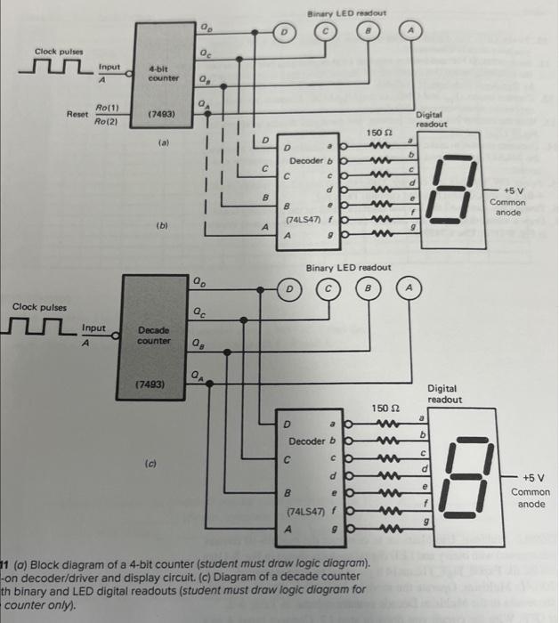 Solved 11 (a) Block diagram of a 4-bit counter (student must | Chegg.com