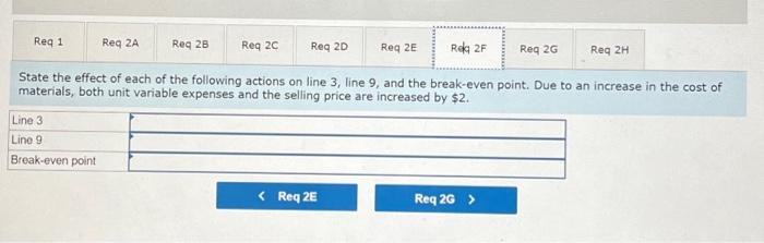 Solved Identify the numbered components in the CVP | Chegg.com