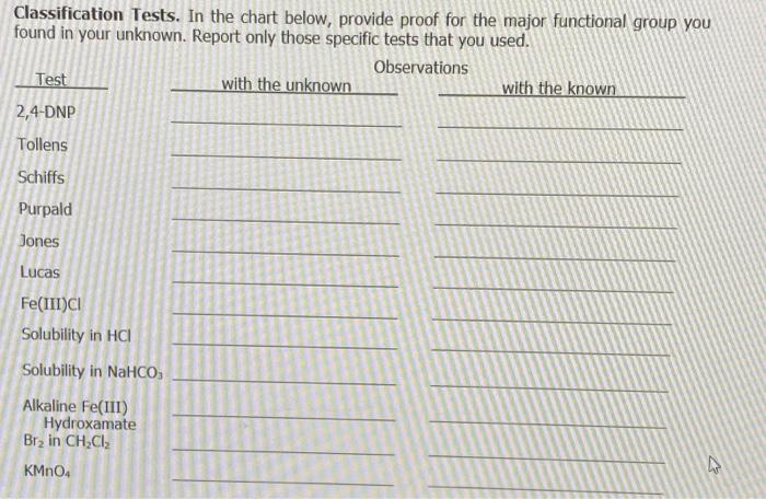 Solved how to do the classification tests chart . with the | Chegg.com