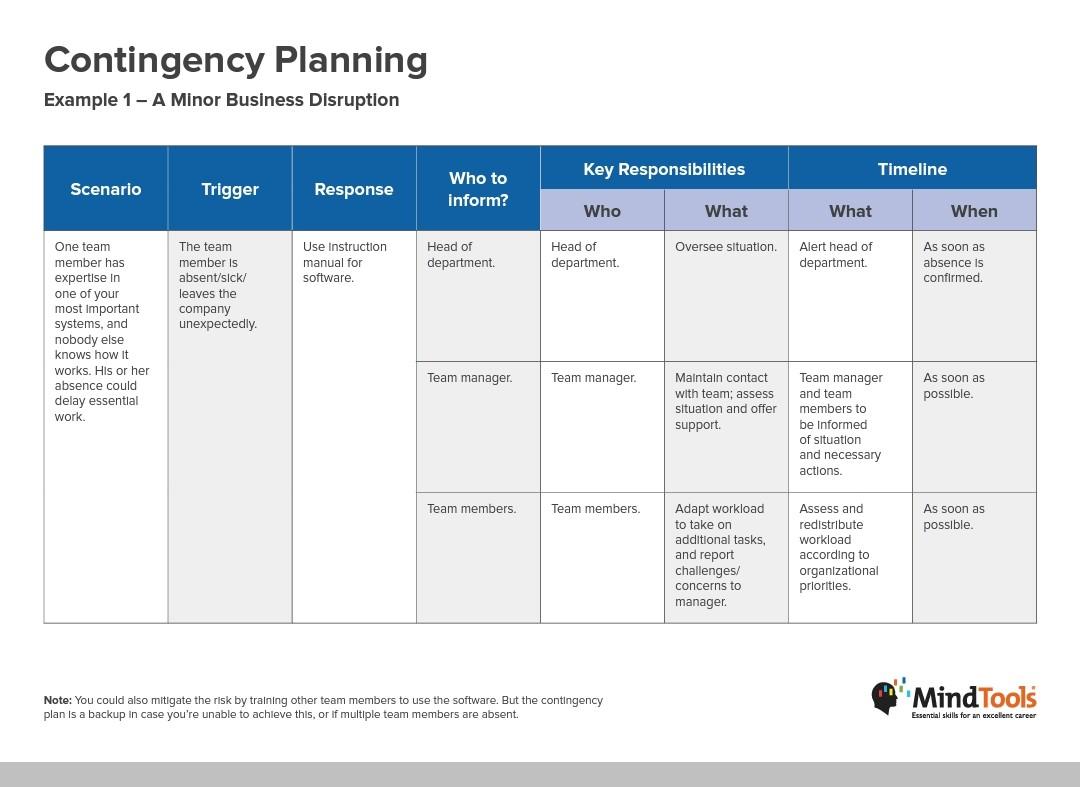 Solved Prepare a Contingency plan for any business | Chegg.com
