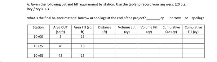 Solved 6. Given the following cut and fill requirement by | Chegg.com