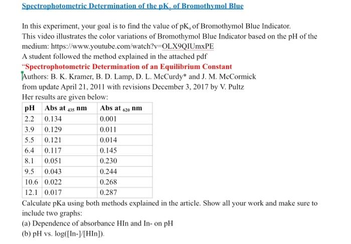 Solved "Spectrophotometric Determination of an Equilibrium | Chegg.com