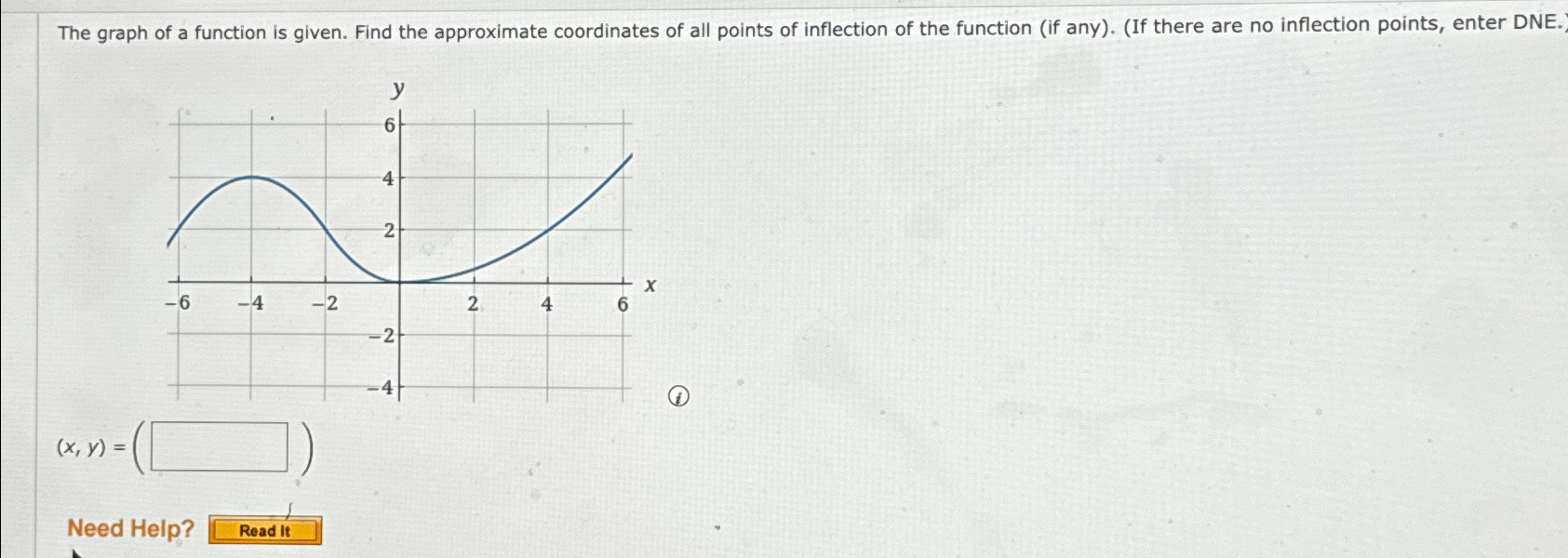 Solved The graph of a function is given. Find the | Chegg.com