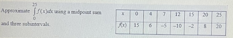 Solved Approximate ∫025f(x)dx ﻿using a midpoint sumand three | Chegg.com