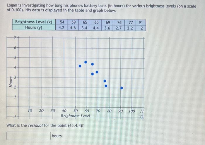 Solved Logan is investigating how long his phone's battery | Chegg.com