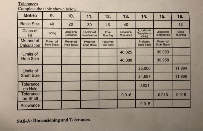 Solved 14. 15. 16. Tolerances Complete the table shown | Chegg.com