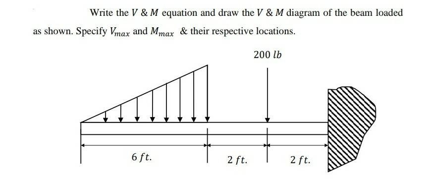 Solved Write the V & M equations & draw the V & M diagrams | Chegg.com
