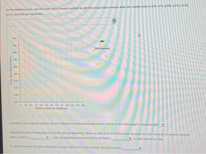 Solved 4. Elasticity and total revenue The following graph | Chegg.com