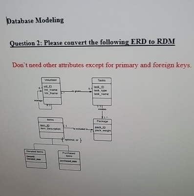 Solved Database ModelingQuestion 2: Please convert the | Chegg.com
