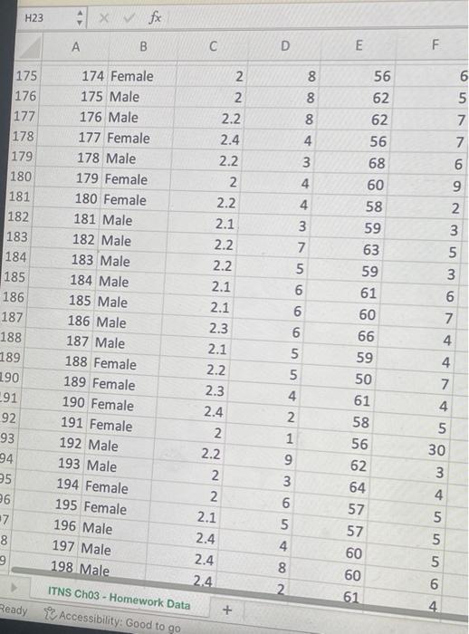 This data file contains fake data for a study from | Chegg.com