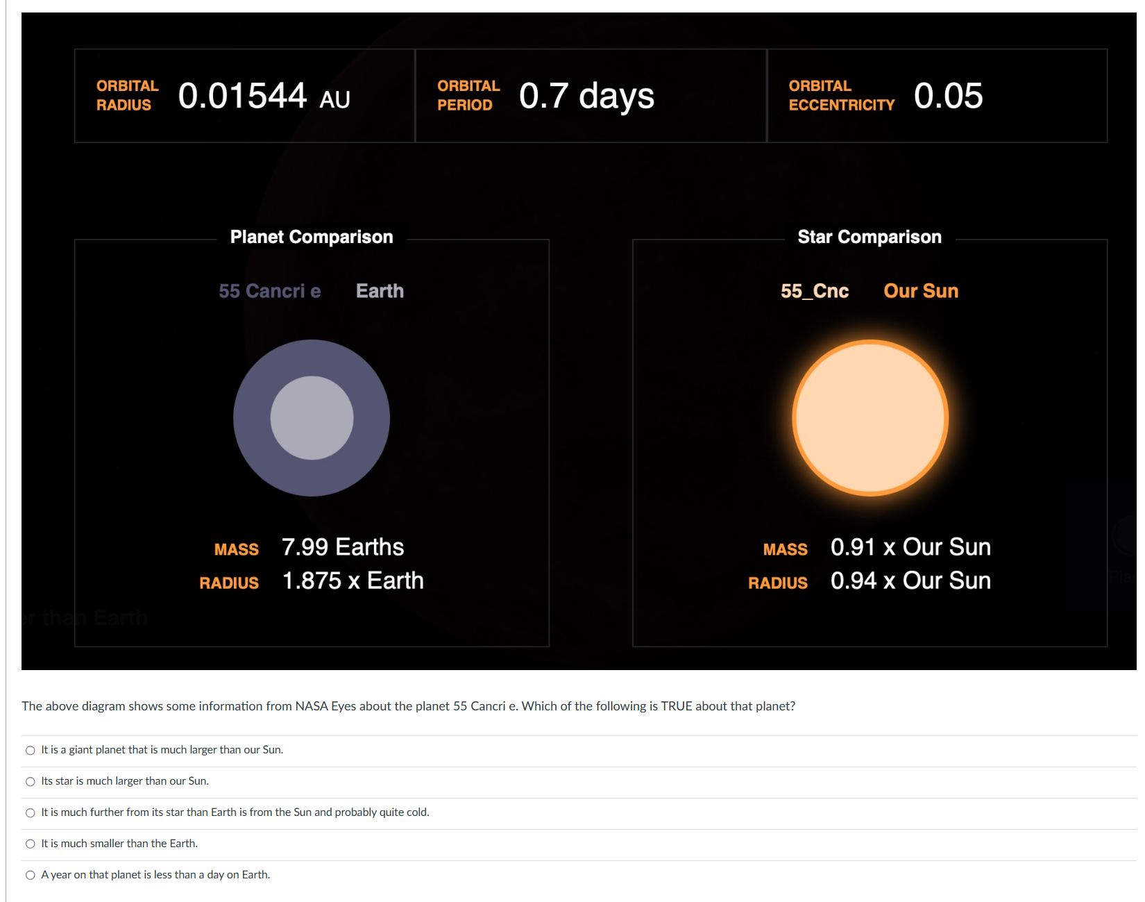 Solved Star ComparisonThe above diagram shows some | Chegg.com