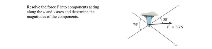 Solved Resolve the force F into components acting along the | Chegg.com