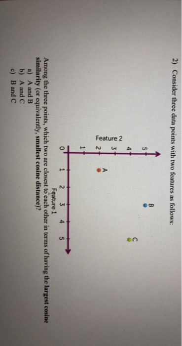 Solved 2) Consider three data points with two features as | Chegg.com