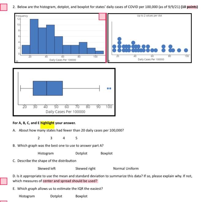 Solved 2. Below are the histogram, dotplot, and boxplot for | Chegg.com