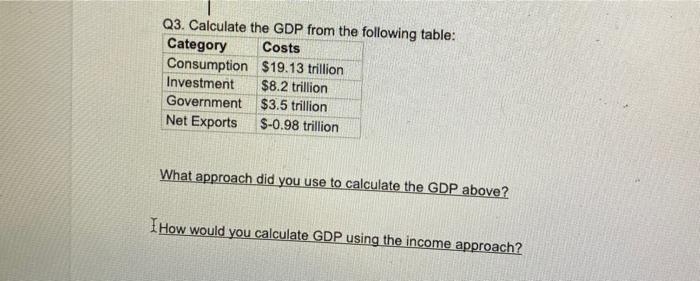Solved Q3. Calculate the GDP from tha following table: What | Chegg.com