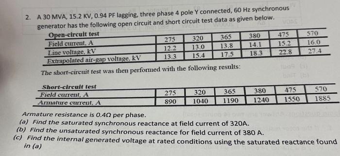 Solved 2. A 30 MVA, 15.2KV,0.94 PF lagging, three phase 4 | Chegg.com