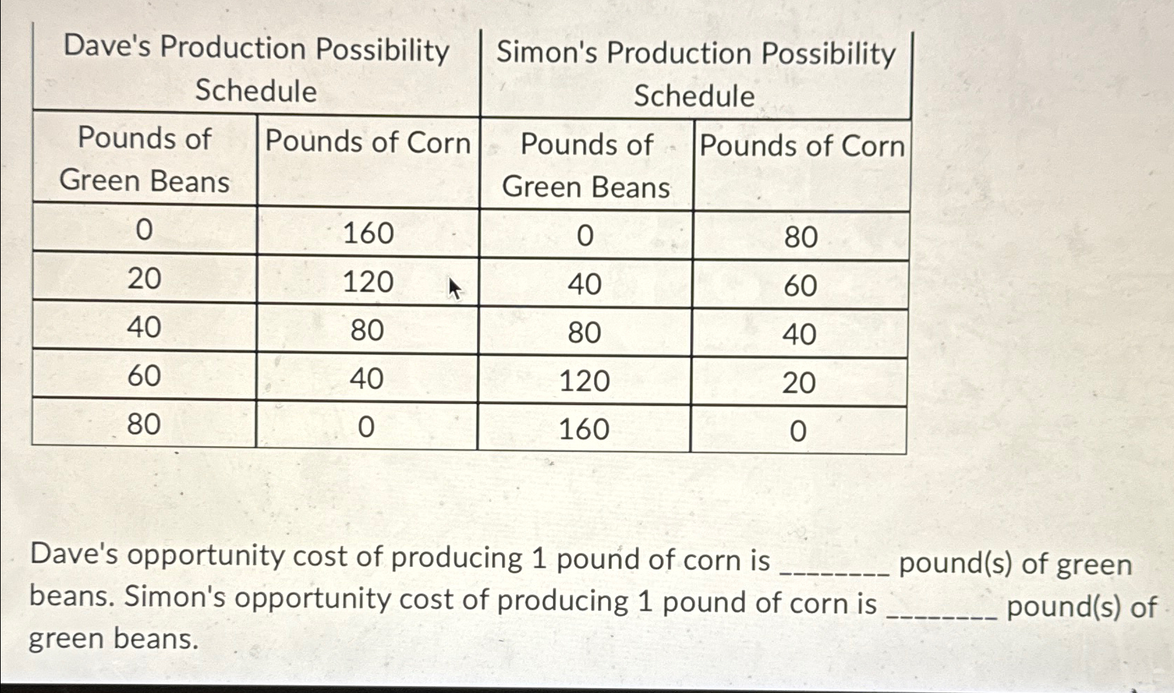 Solved \table[[\table[[Save's Production | Chegg.com