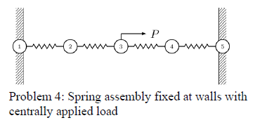 Solved Consider the spring assembly shown below. A geometry | Chegg.com