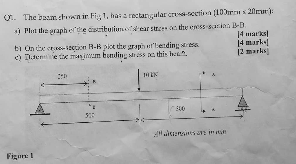 Solved Q1. The beam shown in Fig 1, has a rectangular | Chegg.com