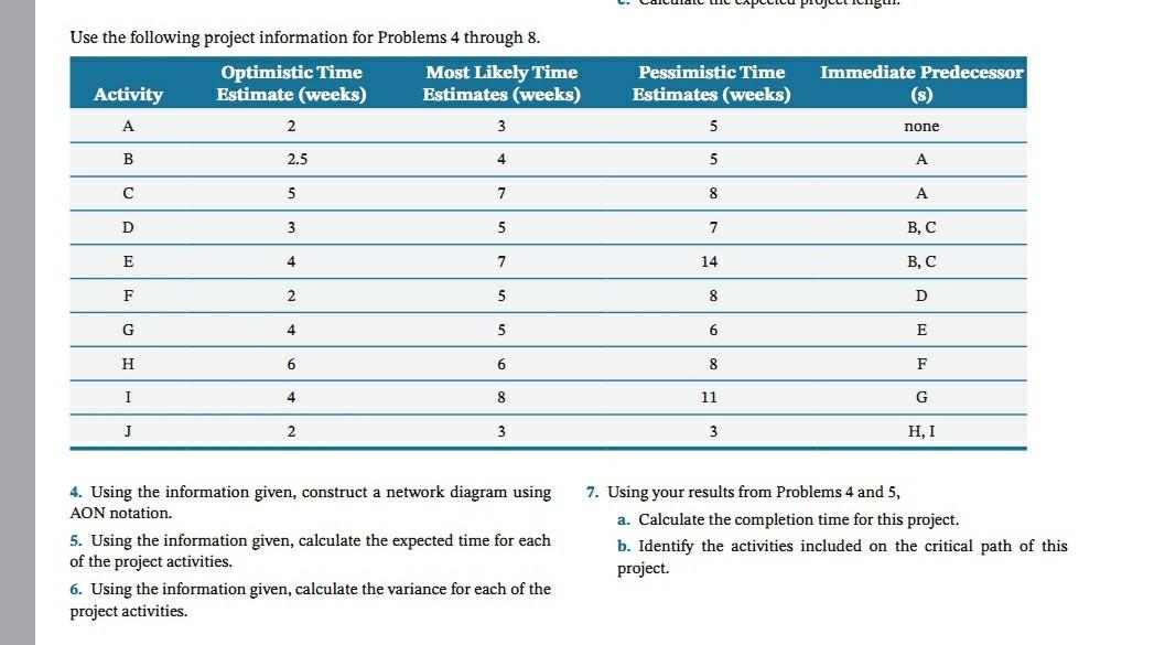 Solved Use the following project information for Problems 4 | Chegg.com