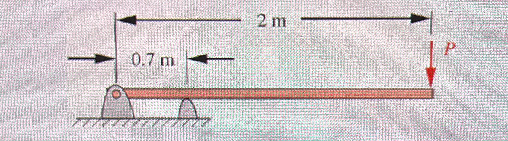 Solved Determine the impact force and dynamic deflection | Chegg.com