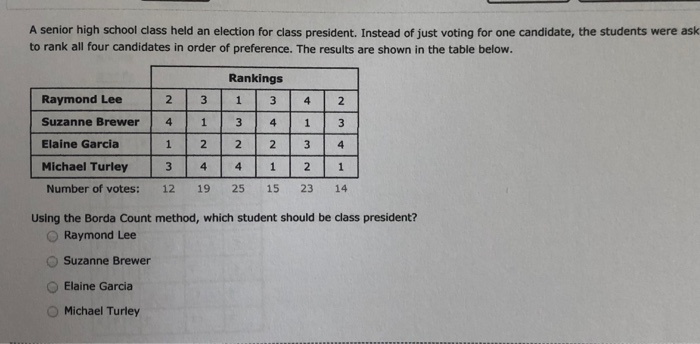 Solved A senior high school class held an election for class | Chegg.com