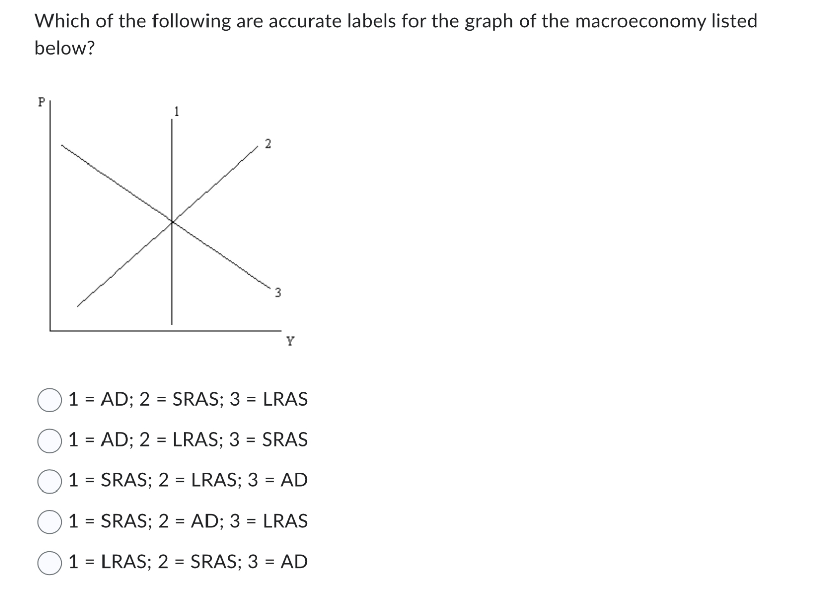 Solved Which of the following are accurate labels for the | Chegg.com