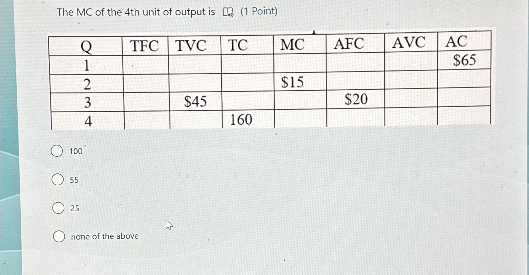 Solved The MC of the 4 ﻿th unit of output is C41 (1 | Chegg.com