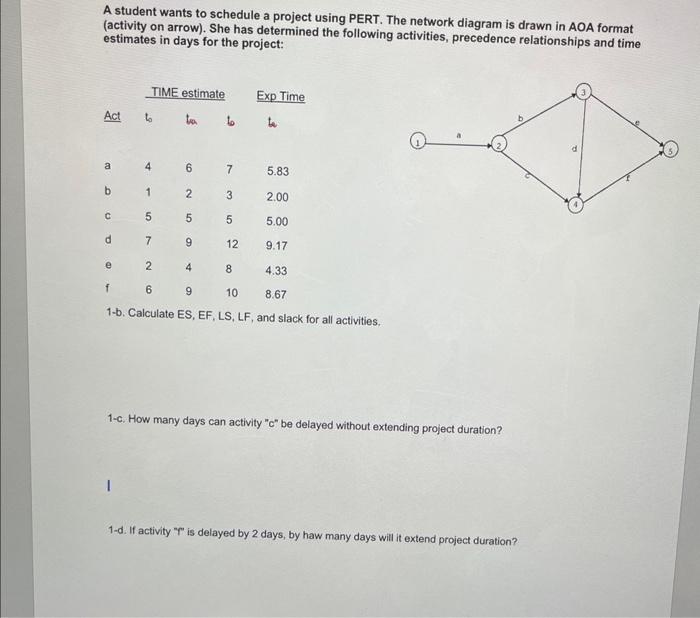 Solved A student wants to schedule a project using PERT. The | Chegg.com