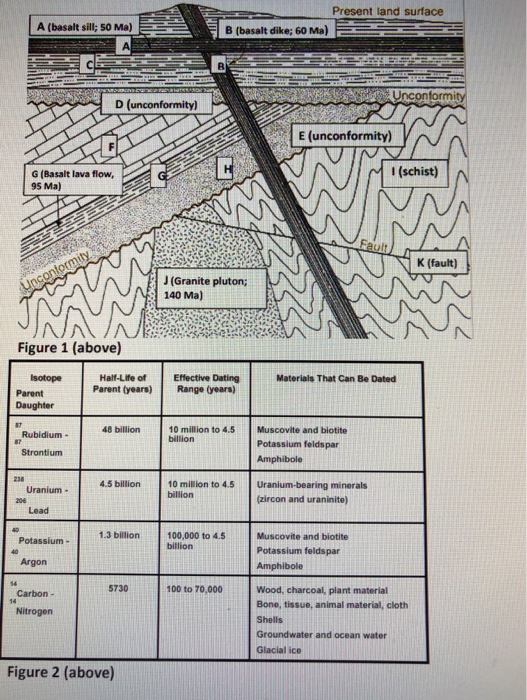 Solved A (basalt sill; 50 Ma) Present land surface B (basalt | Chegg.com