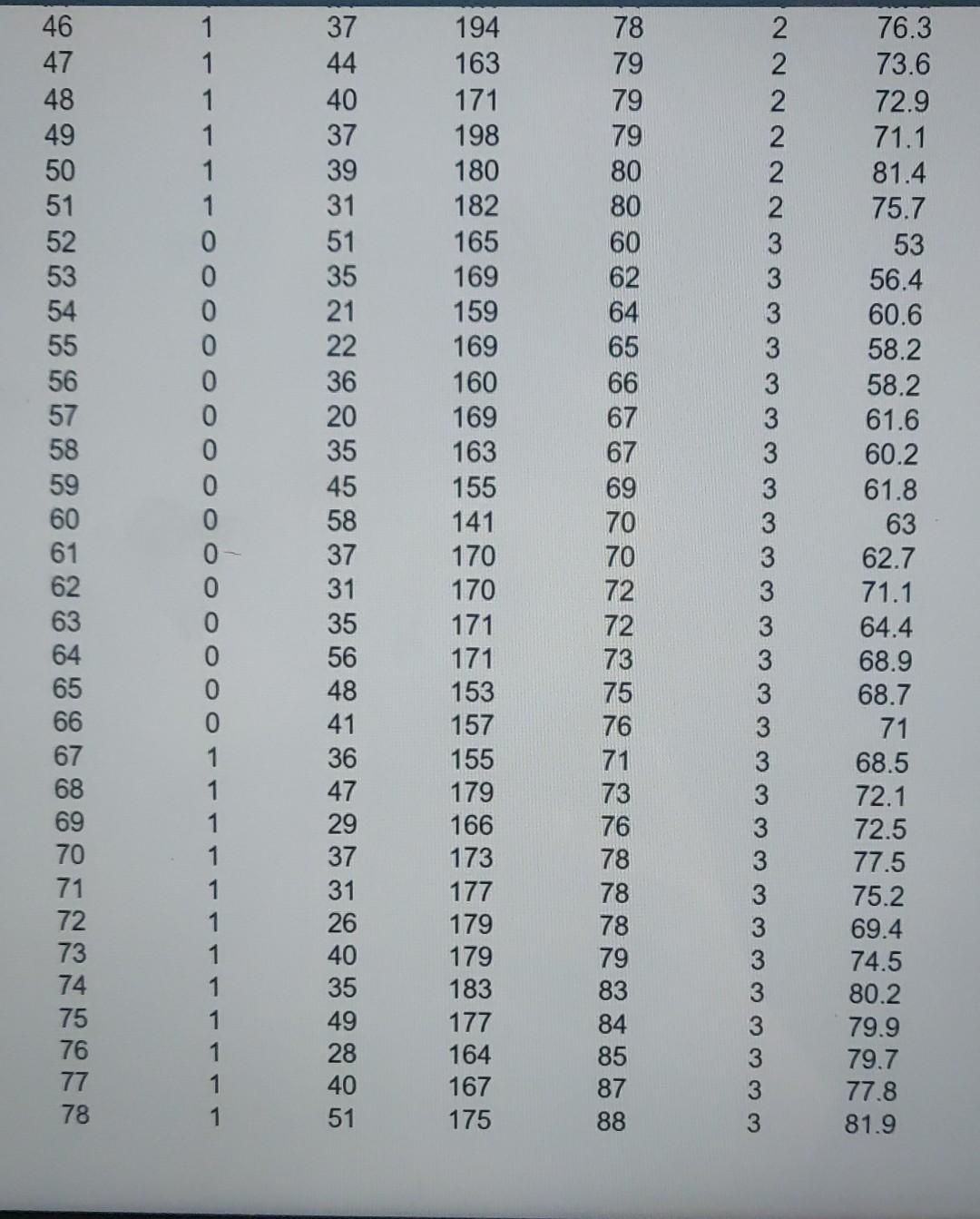 Solved Please provide two appropriate descriptive statistics | Chegg.com