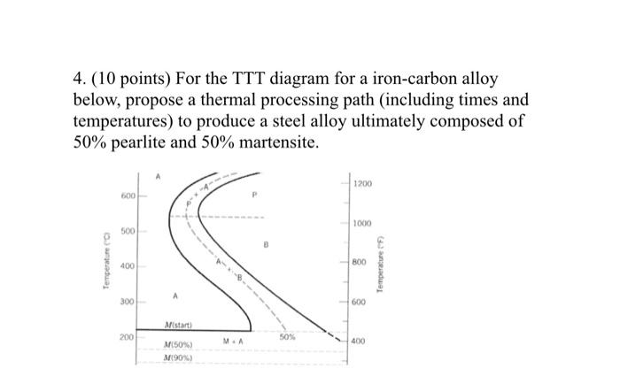 Solved 4. (10 points) For the TTT diagram for a iron-carbon | Chegg.com