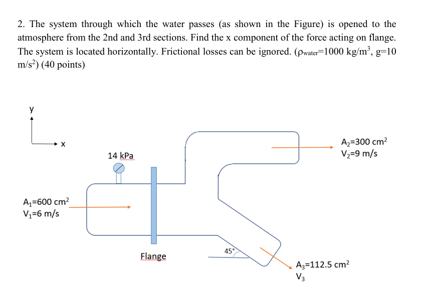 Solved The system through which the water passes (as shown | Chegg.com