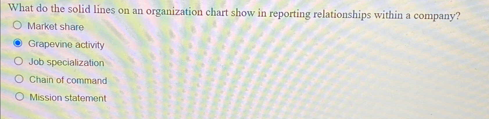 Solved What do the solid lines on an organization chart show | Chegg.com