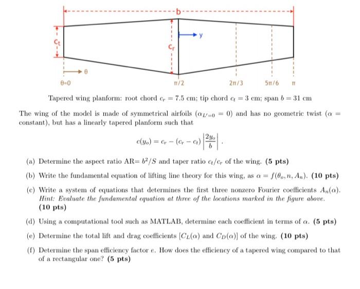 0.0 1/2 2n/3 51/6 Tapered wing planform: root chord G | Chegg.com