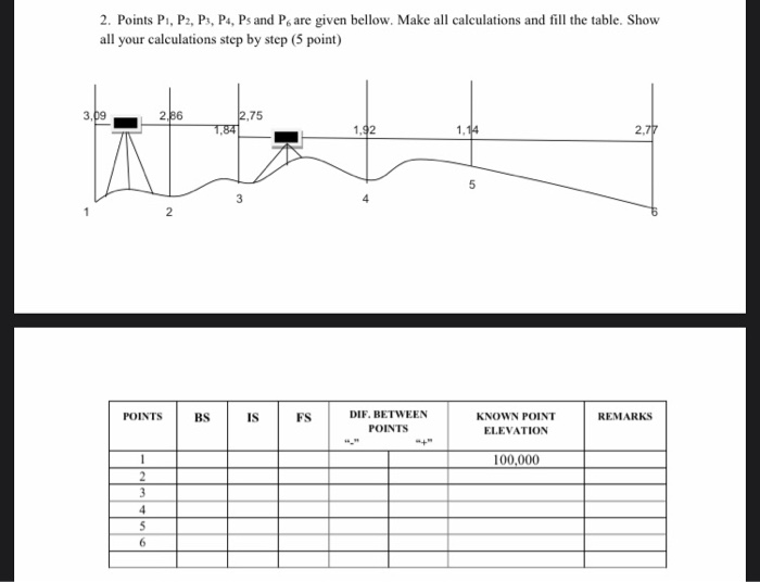 Solved 2. Points P1, P2, P3, P4, P5 and P6 are given bellow. | Chegg.com