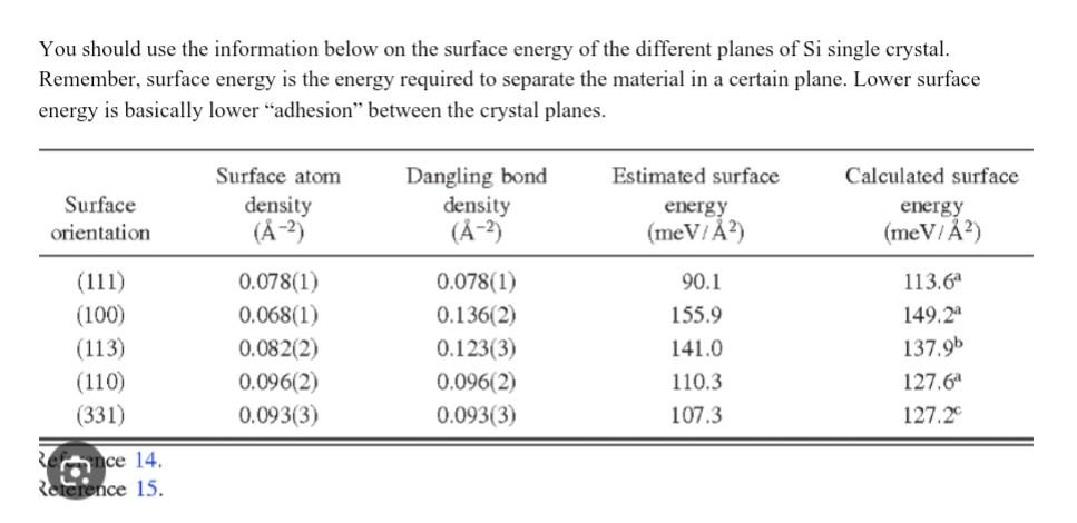 Solved Most Si wafers (single crystal) used in the | Chegg.com