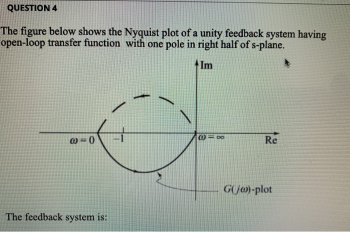 Solved Question 4 The Figure Below Shows The Nyquist Plot Of 2236