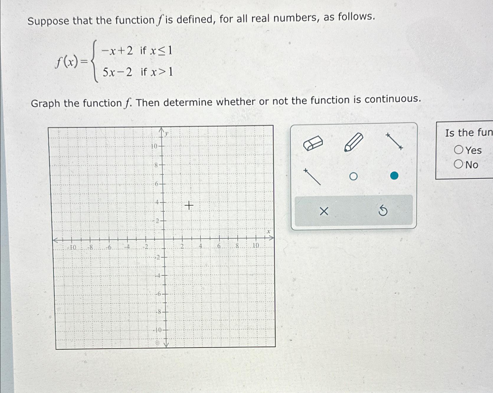 Solved Suppose that the function f ﻿is defined, for all real | Chegg.com