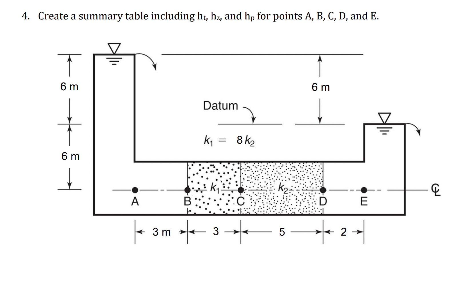 Solved Create a summary table including ht,hz, ﻿and hp ﻿for | Chegg.com