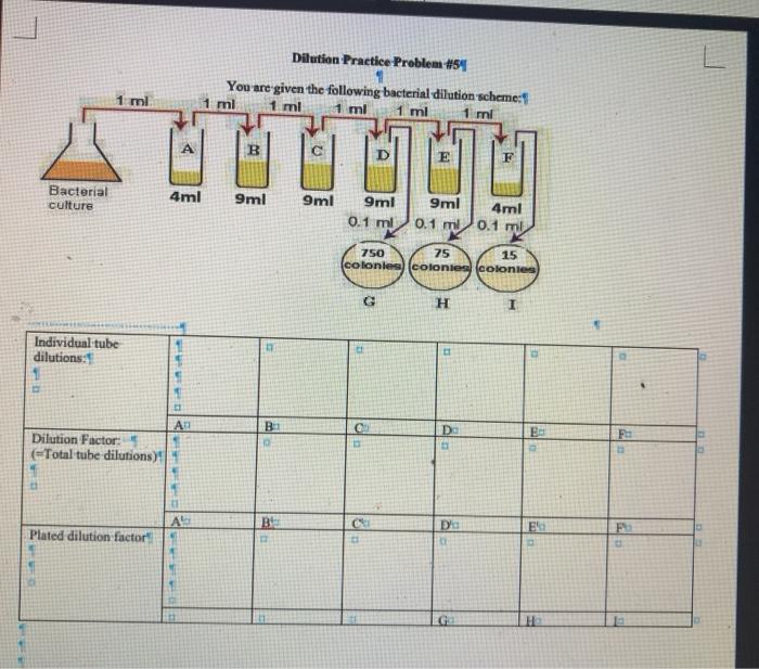 Solved Dilution Practice Problem #5 You are given the | Chegg.com