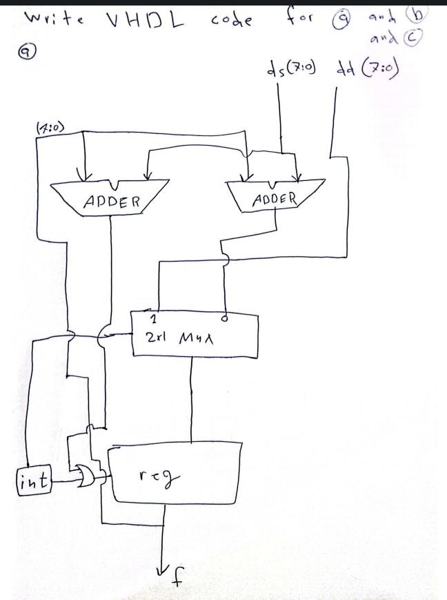 Solved Write VHDL code for (a) and (b) and (c) (a) | Chegg.com