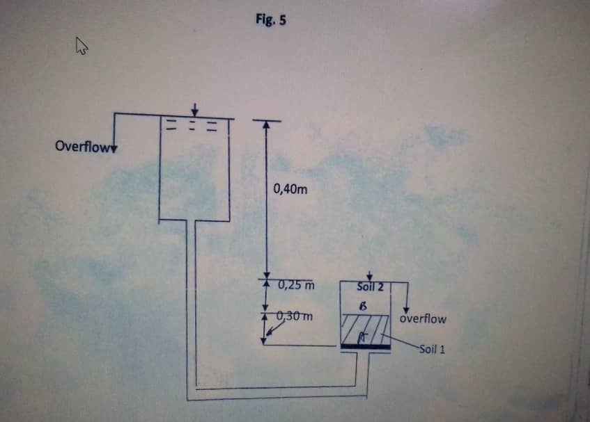 Solved QUESTION 5In an experiment set up as shown in fig. | Chegg.com