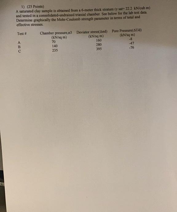 Solved 1) ( 25 Points) A saturated clay sample is obtained | Chegg.com